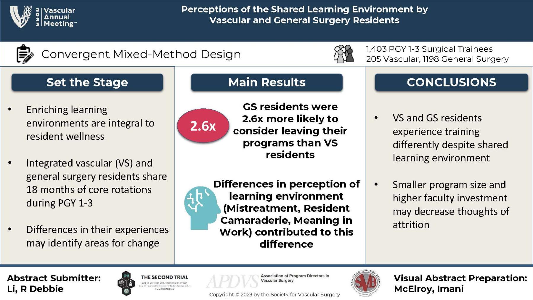 Visual VAM | Society for Vascular Surgery