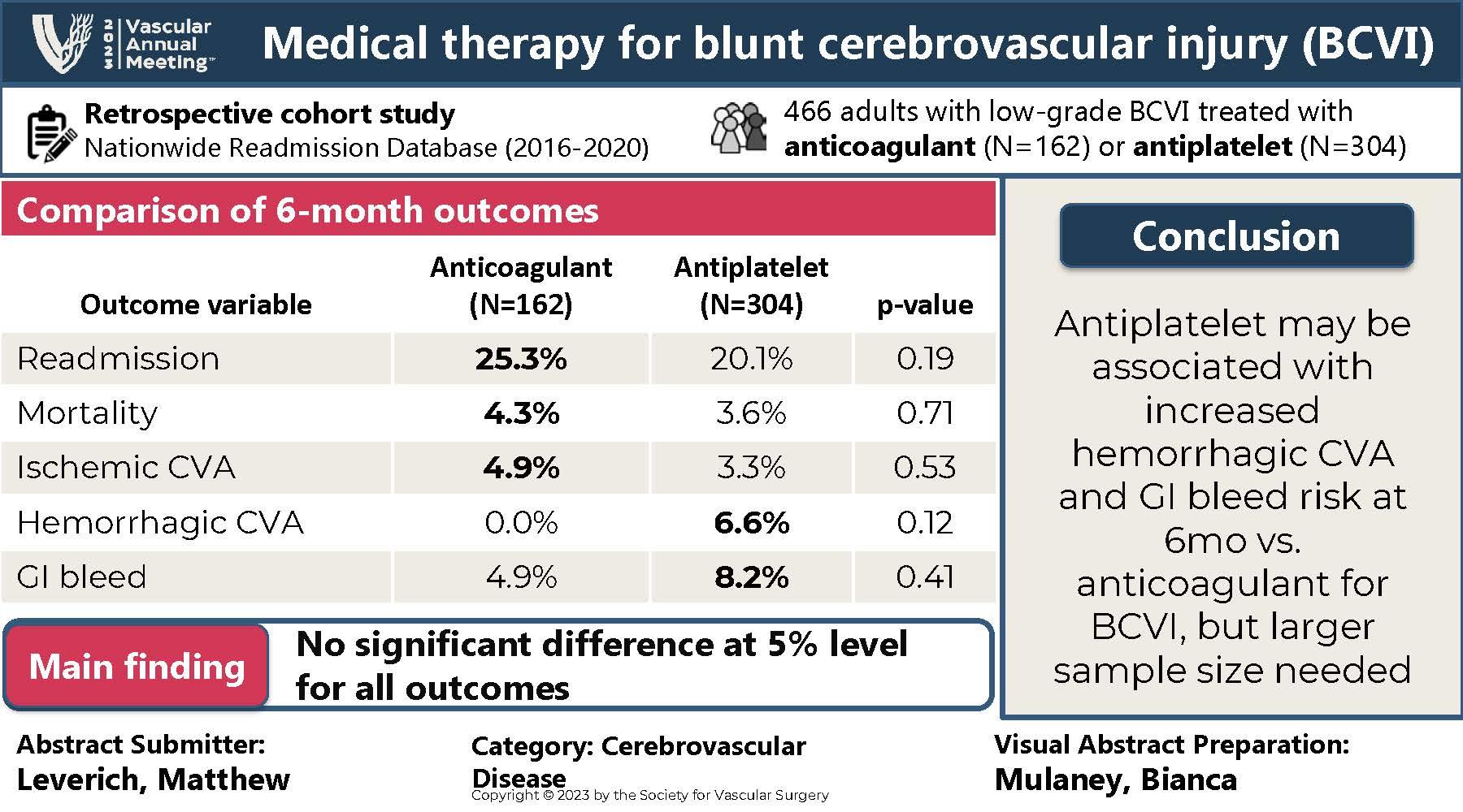 Visual VAM | Society for Vascular Surgery