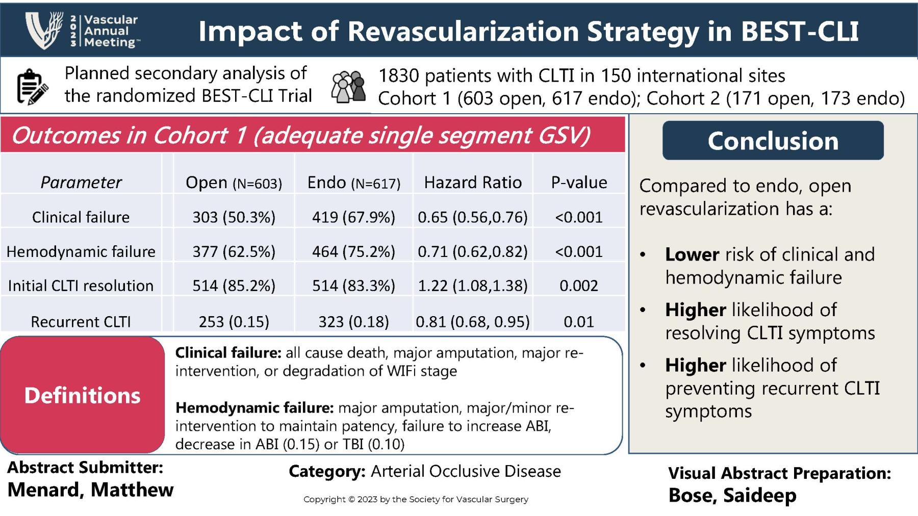 Visual VAM | Society for Vascular Surgery