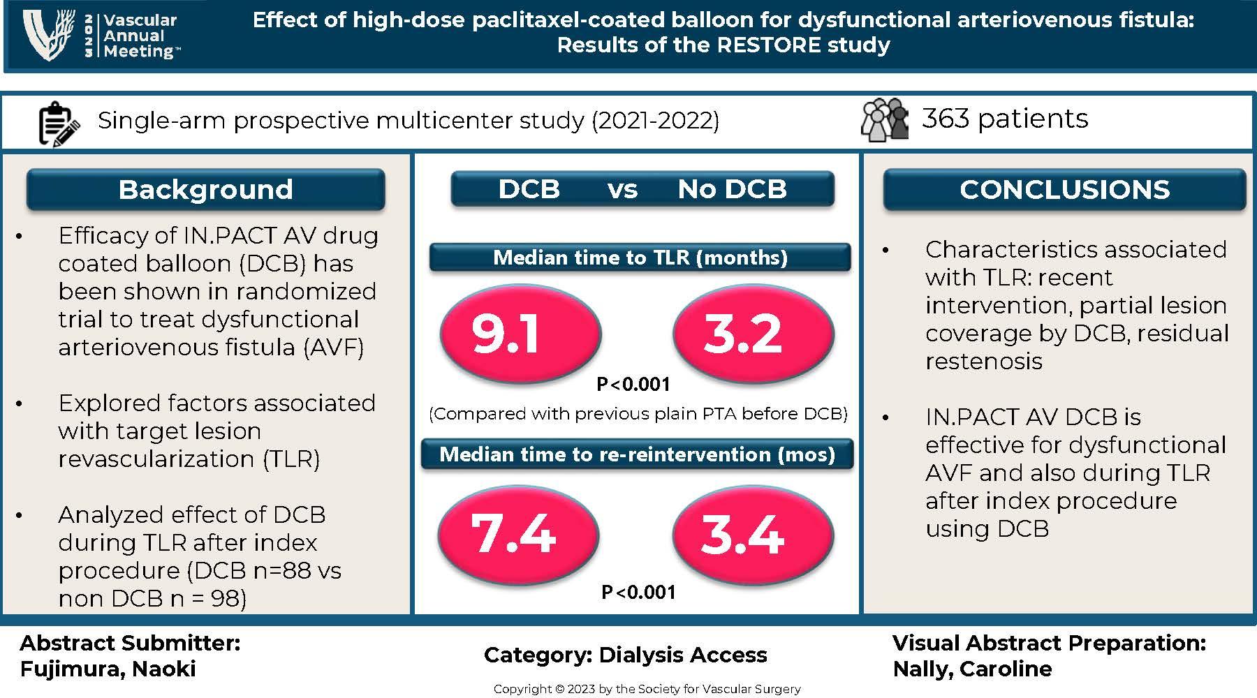 Visual VAM | Society for Vascular Surgery