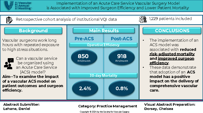 Visual VAM | Society for Vascular Surgery