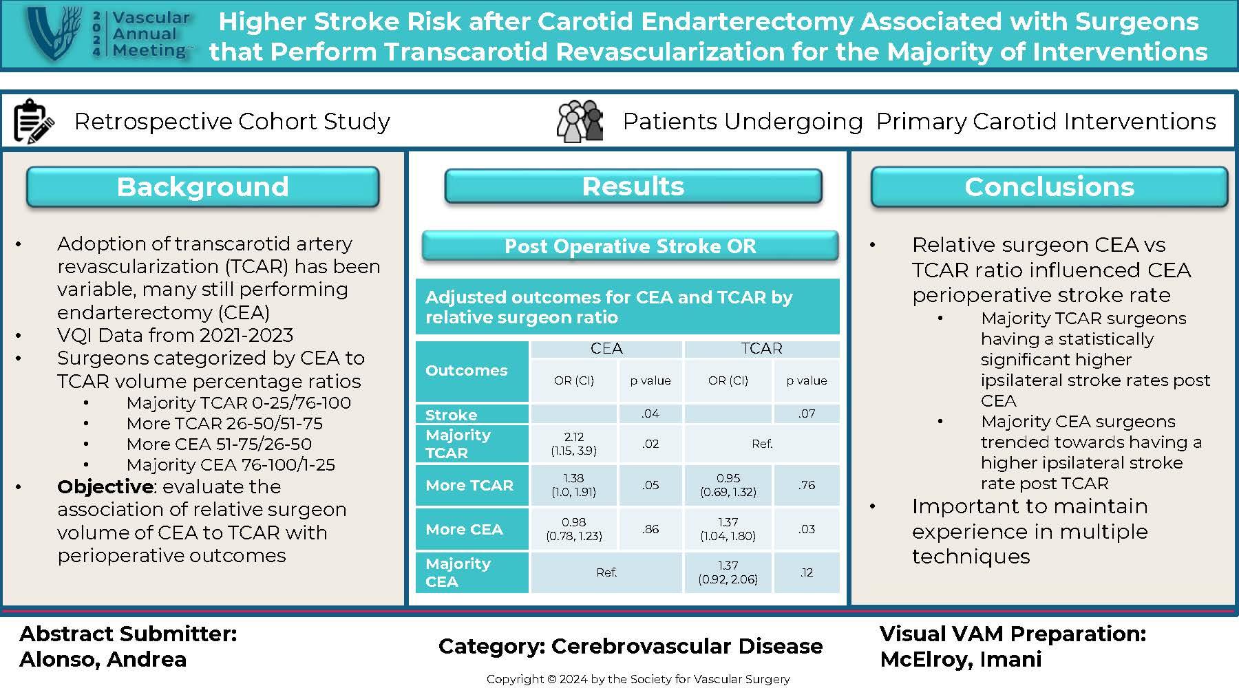 Visual VAM | Society for Vascular Surgery