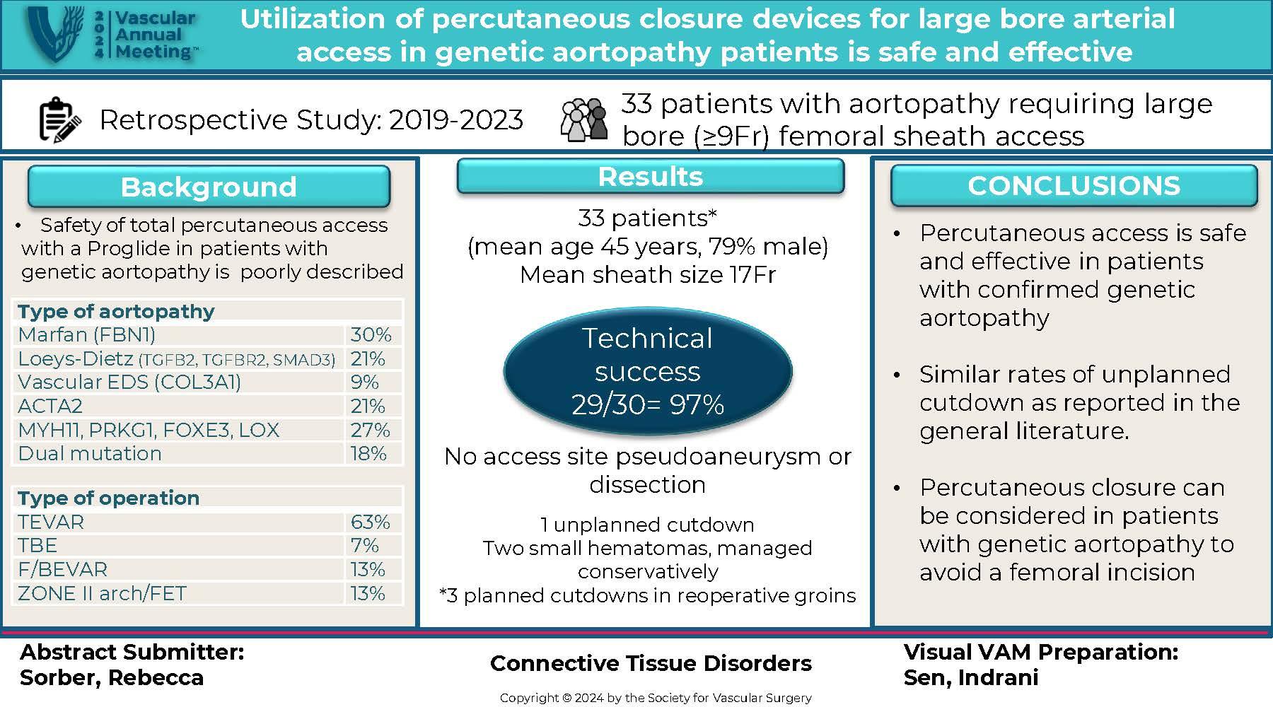 Visual VAM | Society for Vascular Surgery